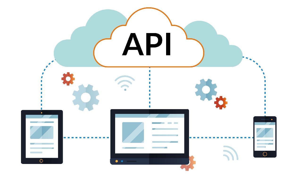 Qué es API, tipos y ejemplos - Agencia Kpis