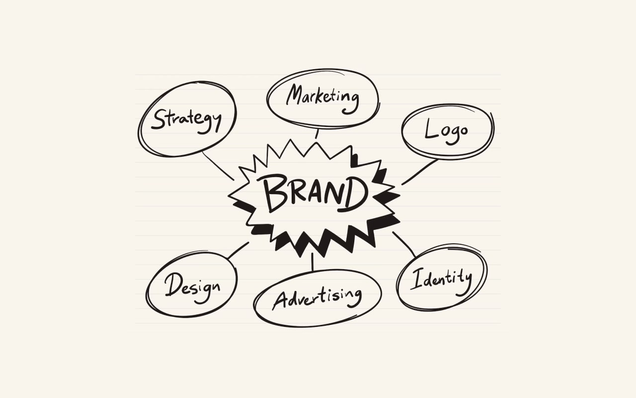 Qué es Branding - Agencia Kpis