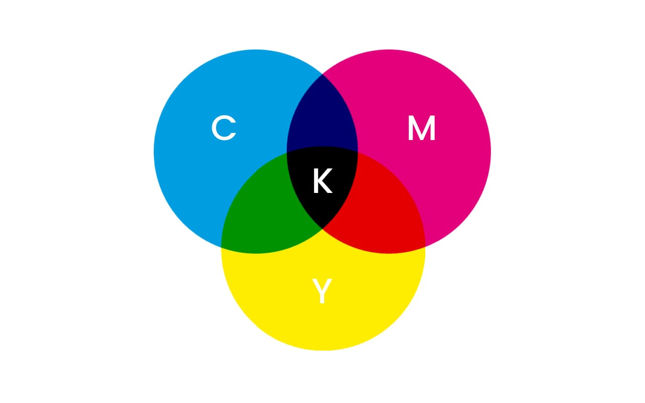 Qué es CMYK - Agencia Kpis Qué es CMYK - Agencia Kpis