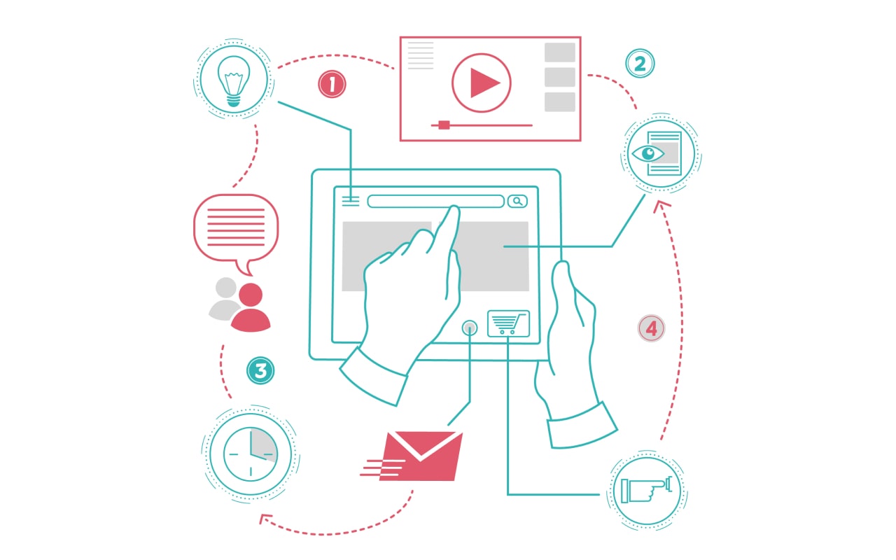 Qué es la Usabilidad y cómo se mide - Agencia Kpis Qué es la Usabilidad y cómo se mide - Agencia Kpis